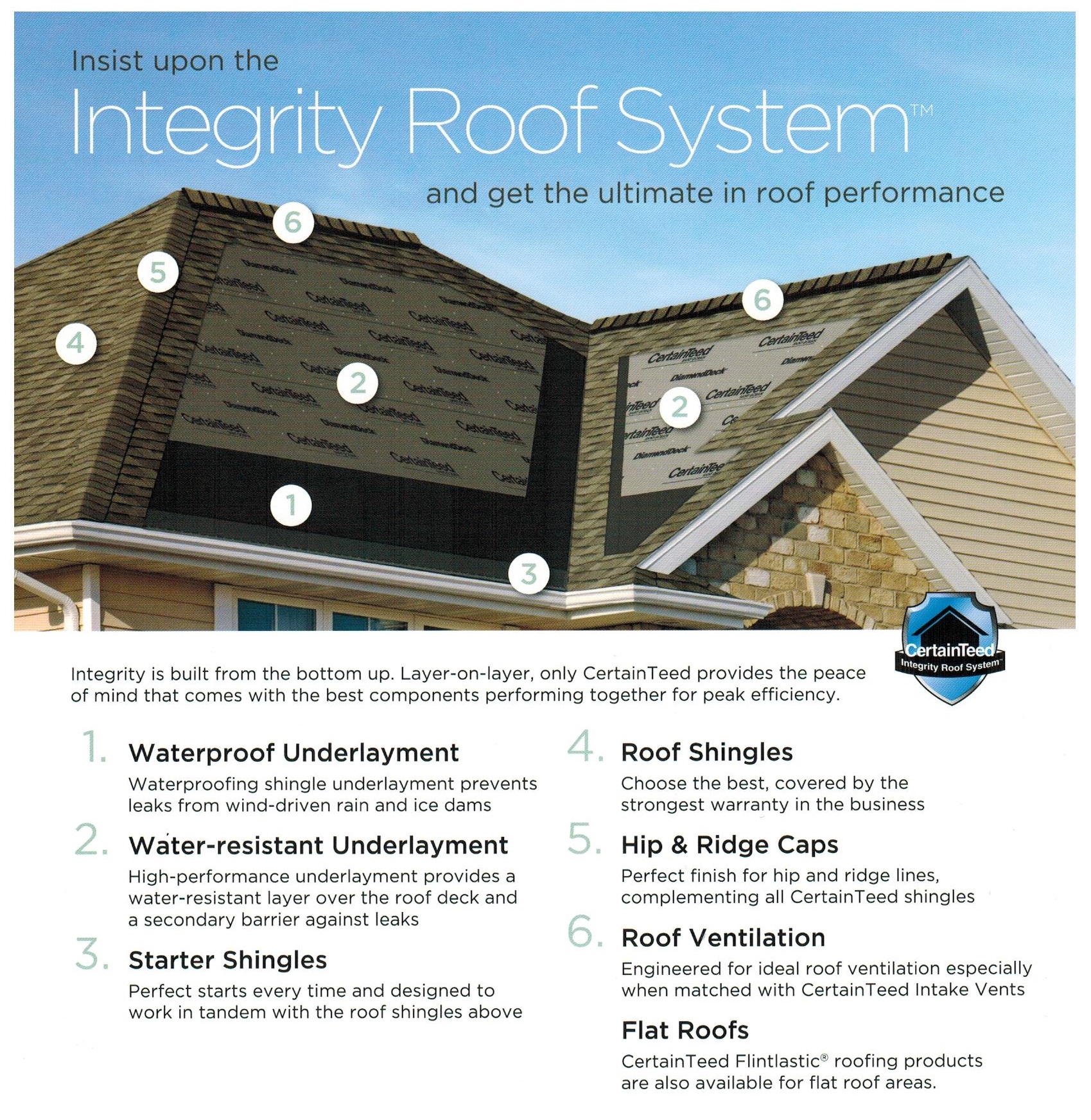 Integrity roofing - facebooklader
